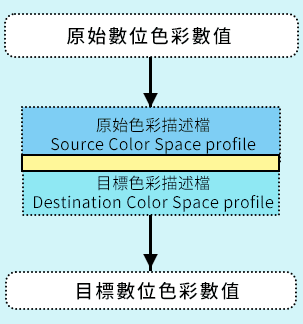 ColorGeek - cmm-workflow00