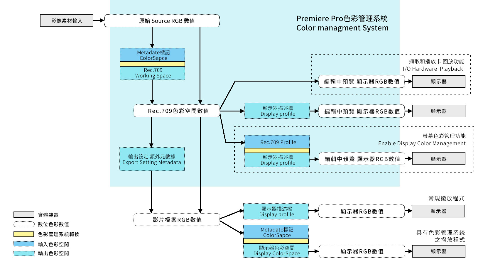 ColorGeek - pr-cmm-workflow